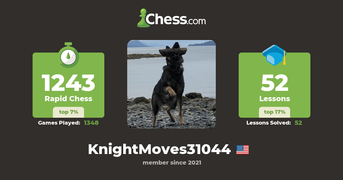 Nick Trapp (KnightMoves31044) - Chess Profile - Chess.com