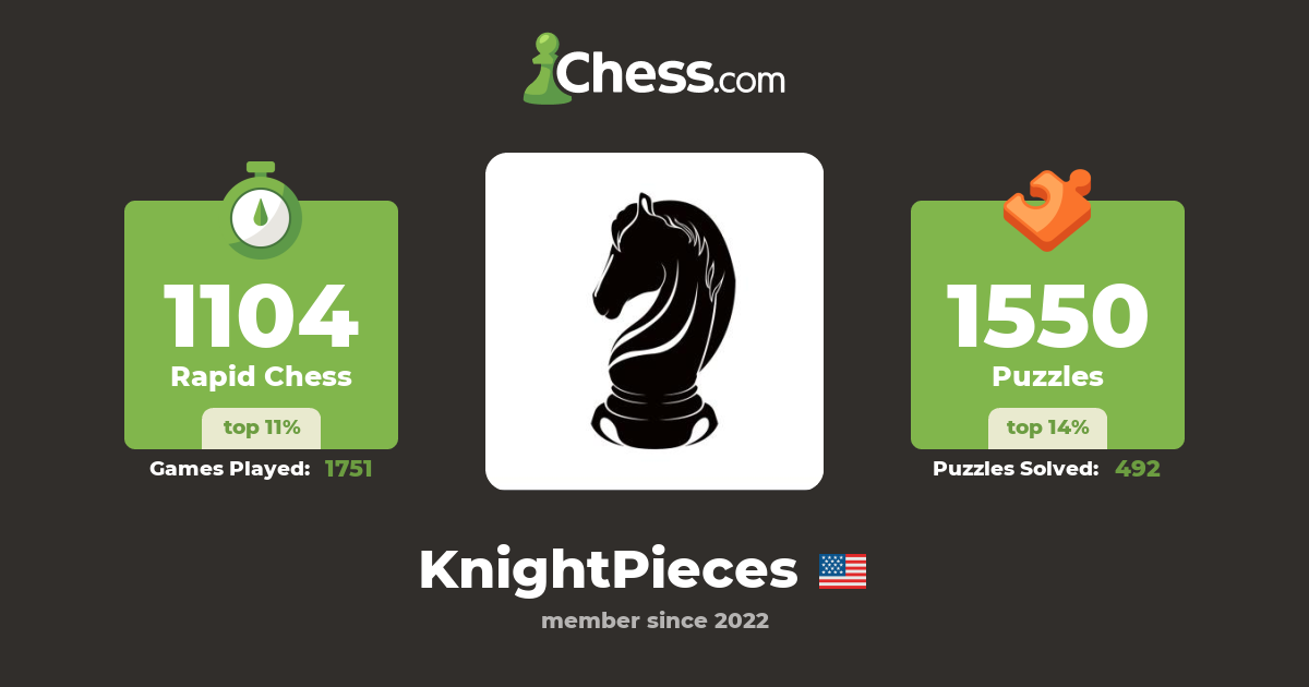 KnightPieces - Chess Profile - Chess.com