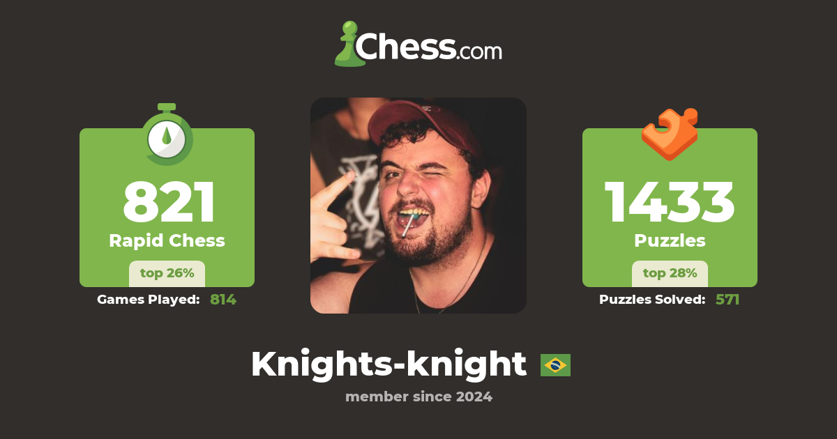 Knights-knight - Chess Profile - Chess.com