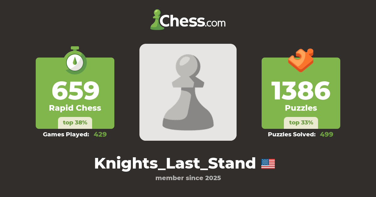 Knights_Last_Stand - Chess Profile - Chess.com