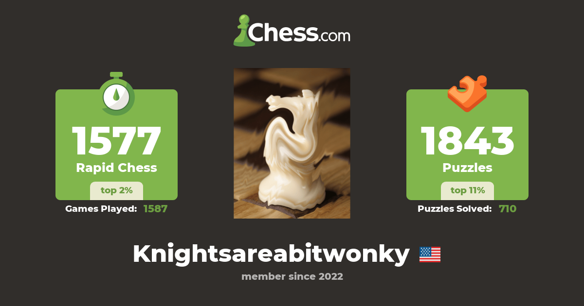 Knightsareabitwonky - Chess Profile - Chess.com