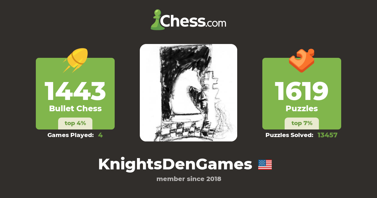 James Holloman (KnightsDenGames) - Chess Profile - Chess.com