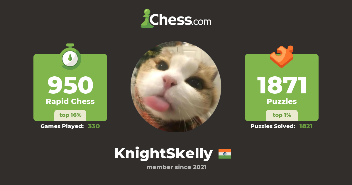 KnightSkelly - Chess Profile - Chess.com