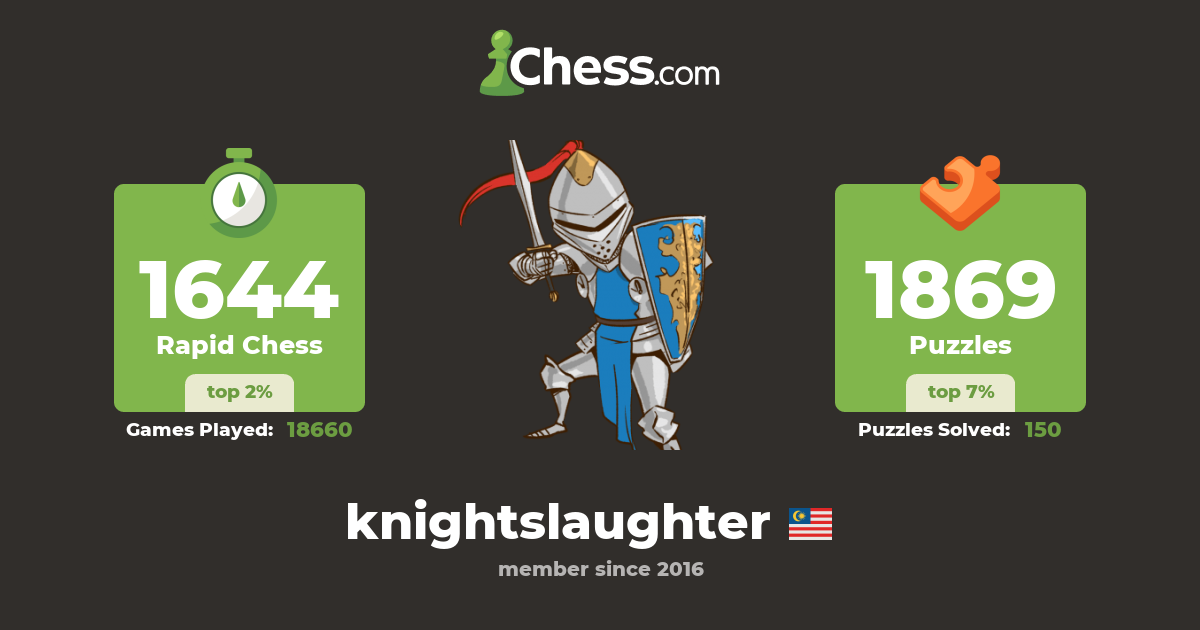knight slaughter (knightslaughter) - Chess Profile - Chess.com
