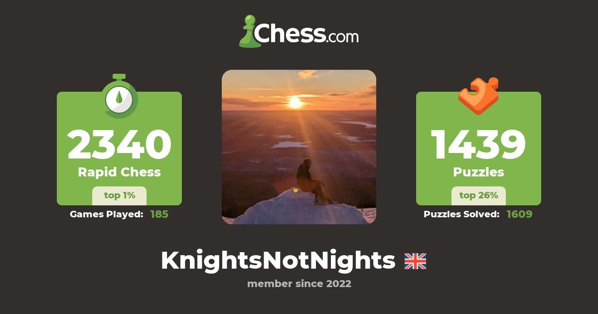 Nathan Powell (KnightsNotNights) - Chess Profile - Chess.com