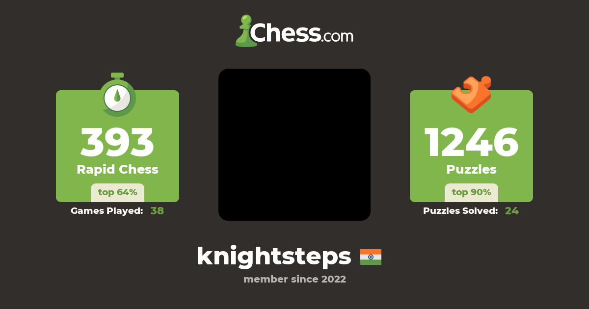 knightsteps - Chess Profile - Chess.com