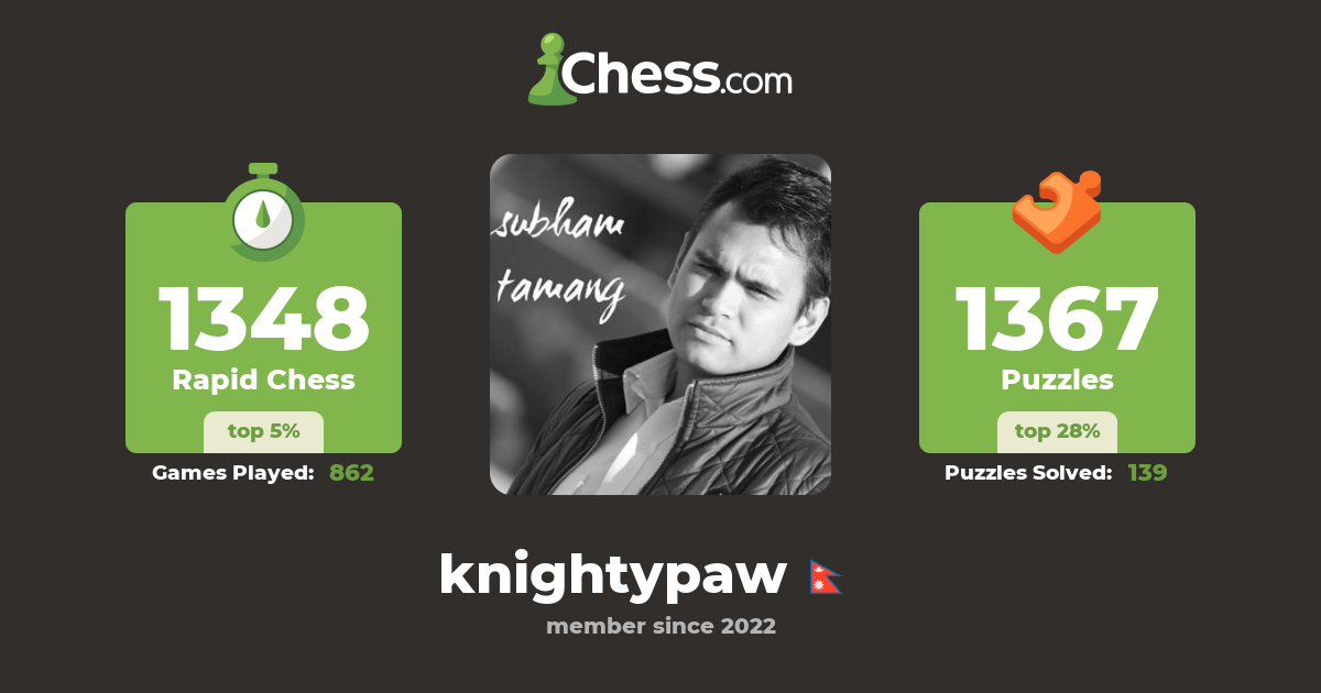 Subham Tamang (knightypaw) - Chess Profile - Chess.com