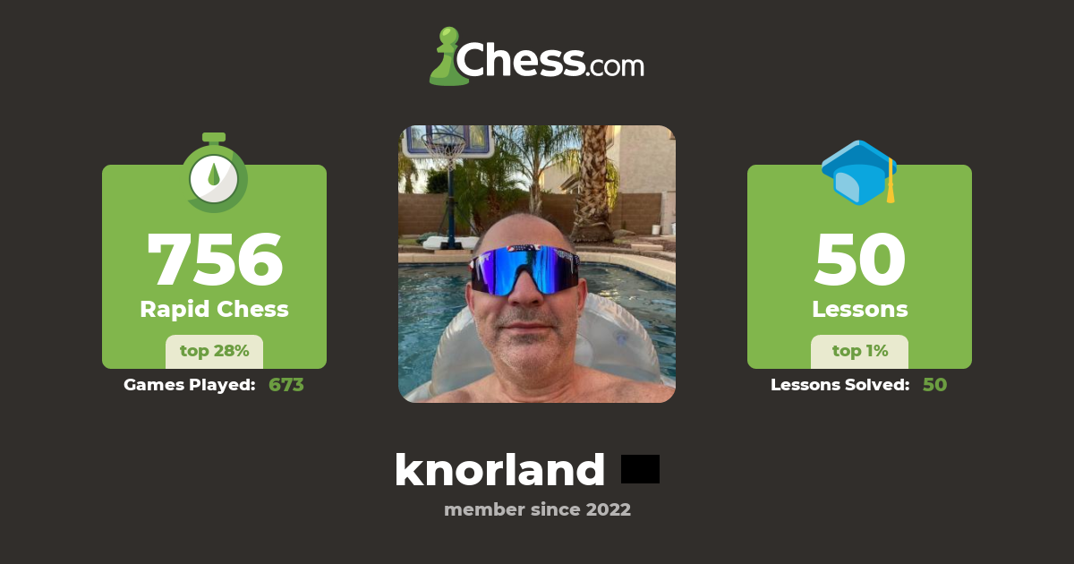 Keith Norland (knorland) - Chess Profile - Chess.com