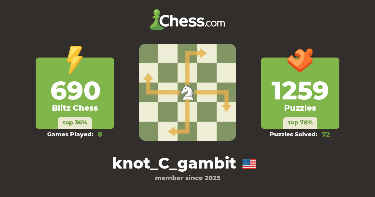 knot_C_gambit - Chess Profile - Chess.com