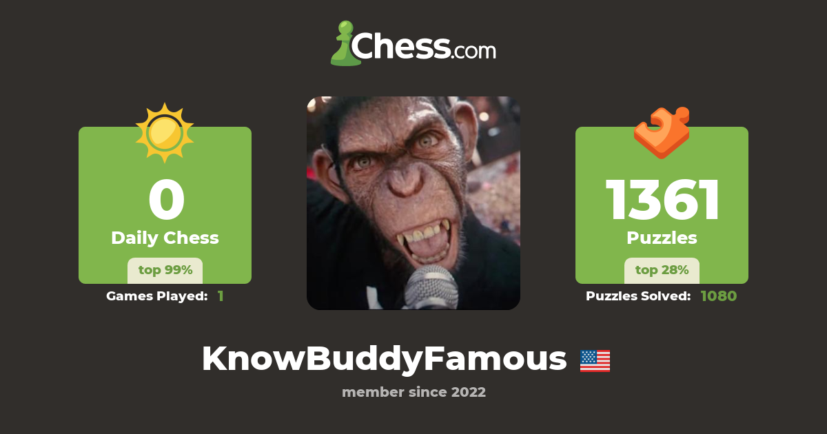 KnowBuddyFamous - Chess Profile - Chess.com