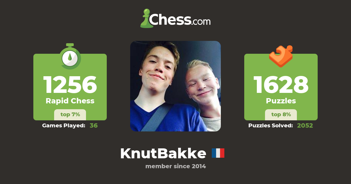 Knut Bakke (KnutBakke) - Chess Profile - Chess.com