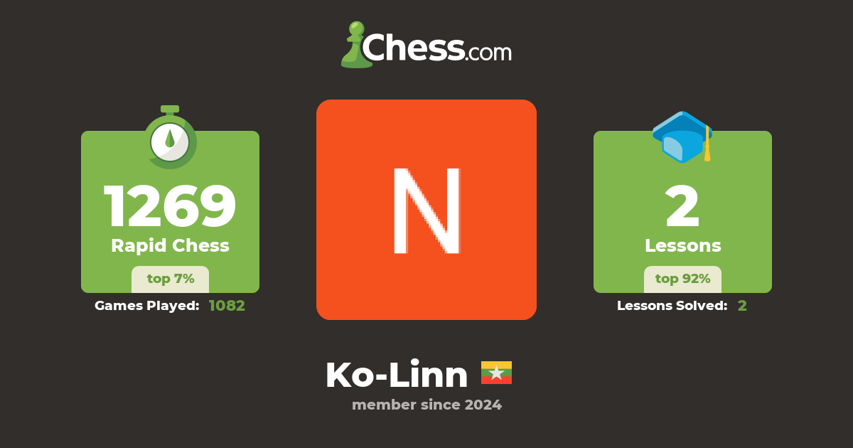 Ko Lin (Ko-Linn) - Chess Profile - Chess.com