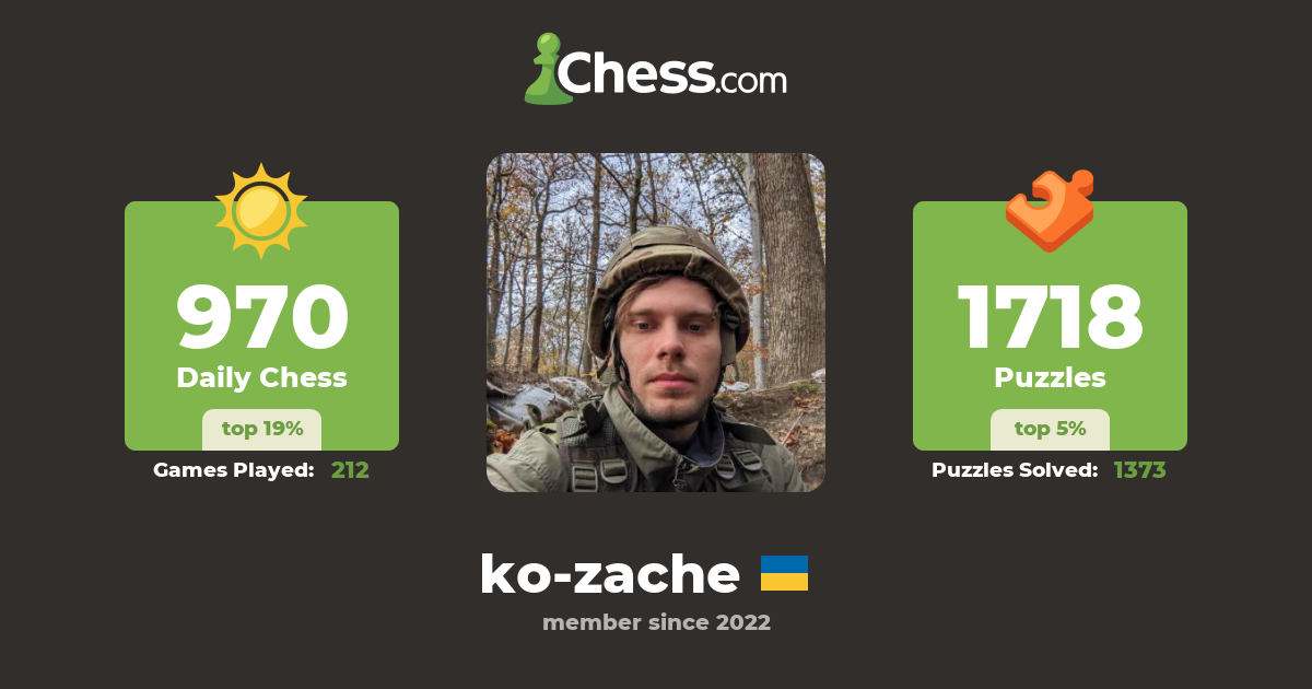Denys Kozak (ko-zache) - Chess Profile - Chess.com