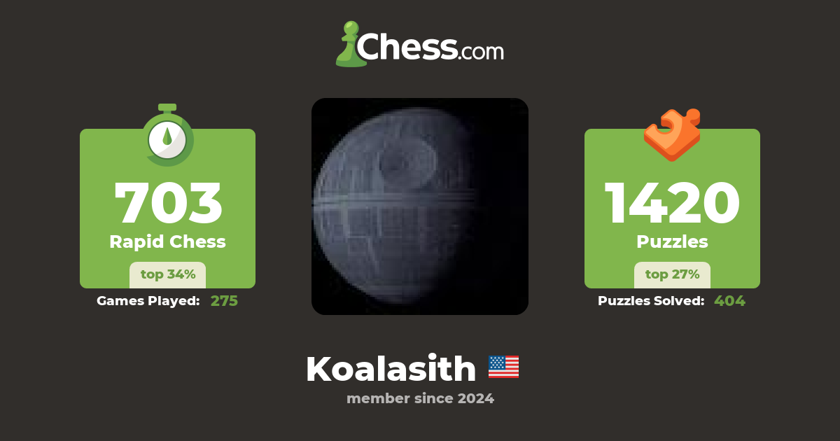 Koala Sith (Koalasith) - Chess Profile - Chess.com