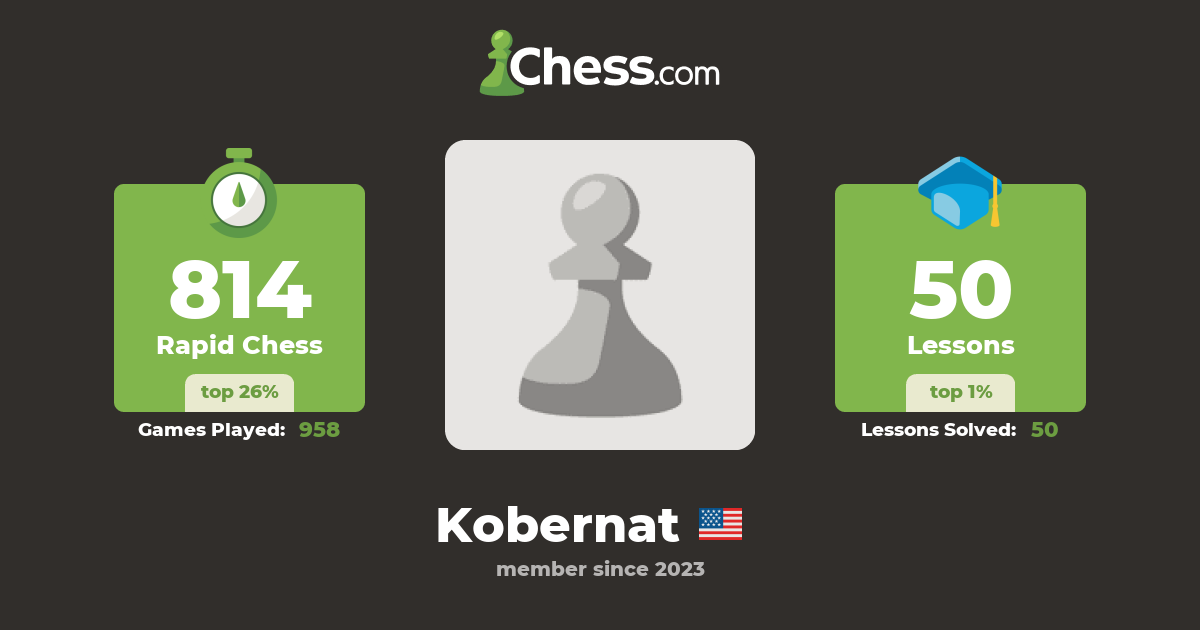 Kobernat - Chess Profile - Chess.com