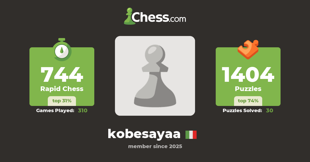 Junjun mapa (kobesayaa) - Chess Profile - Chess.com