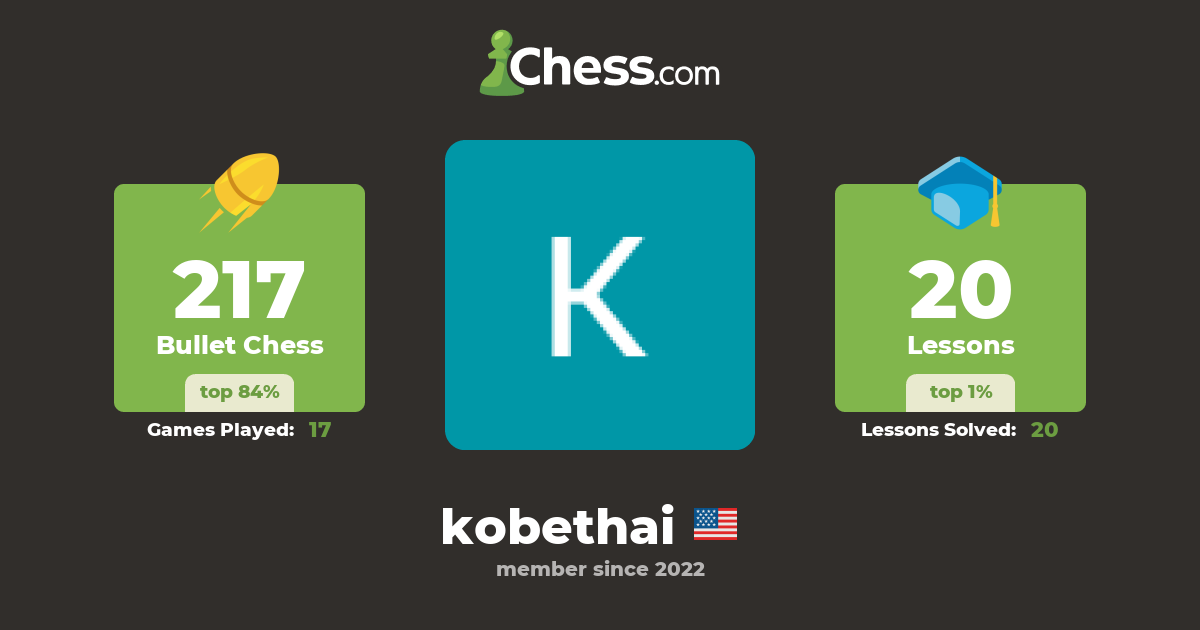 Kobe Thai (kobethai) - Chess Profile - Chess.com