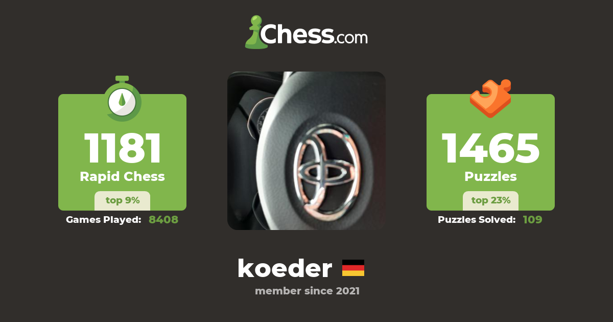 koeder - Chess Profile - Chess.com