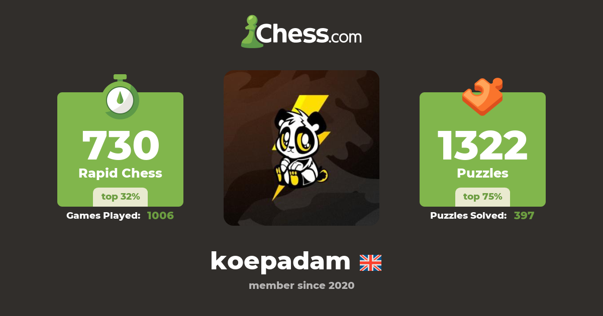 koepadam - Chess Profile - Chess.com
