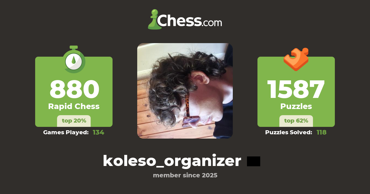 koleso_organizer - Chess Profile - Chess.com
