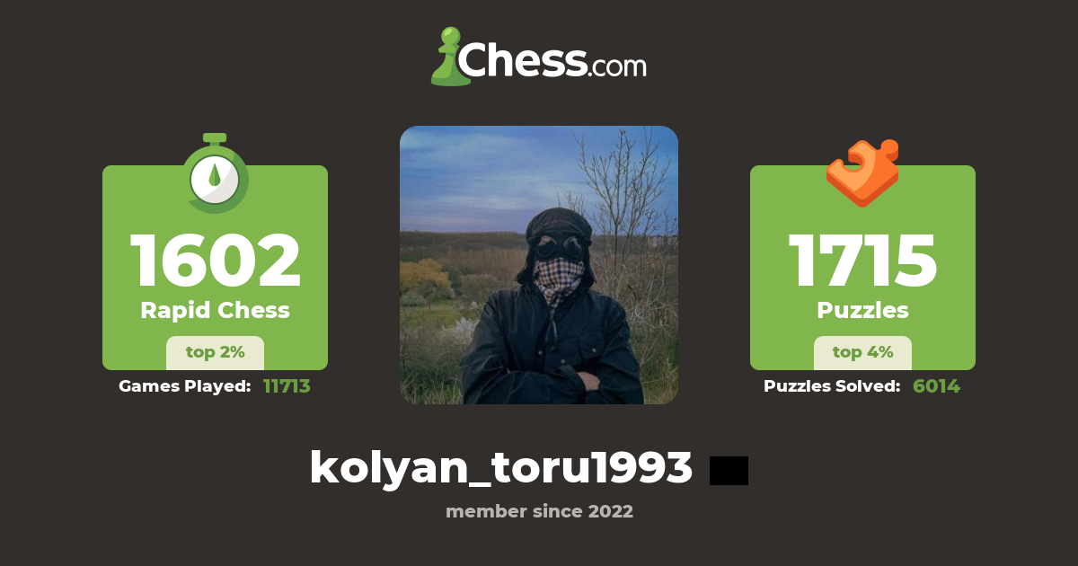 kolyan_toru1993 - Chess Profile - Chess.com