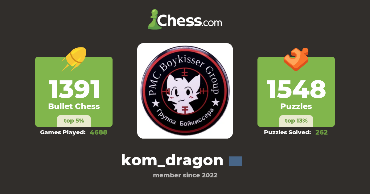 komodo dragon (kom_dragon) - Chess Profile - Chess.com