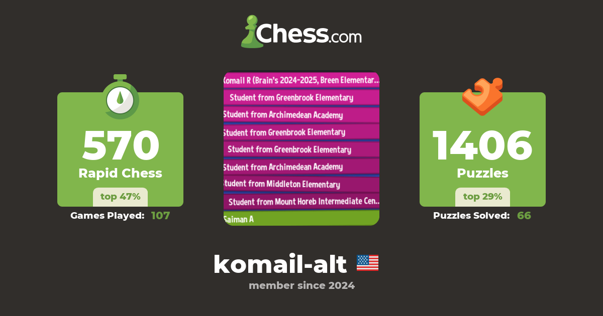 Komail Reha (komail-alt) - Chess Profile - Chess.com