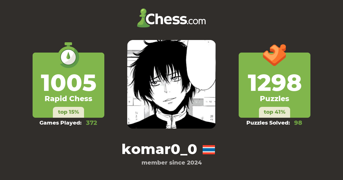 Scott Rogers (komar0_0) - Chess Profile - Chess.com