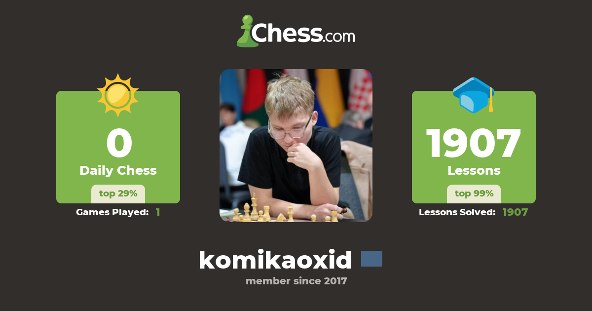FM Maksim Ermakov (komikaoxid) - Chess Profile - Chess.com
