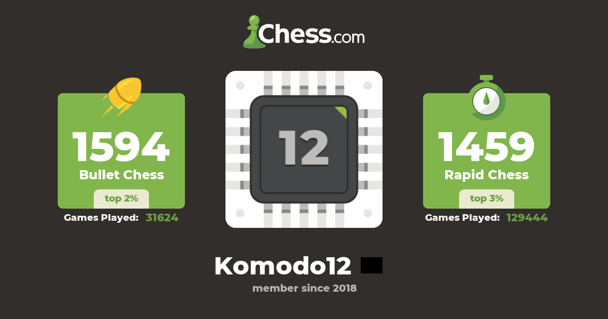 Komodo Chess Engine (Komodo12) - Chess Profile - Chess.com