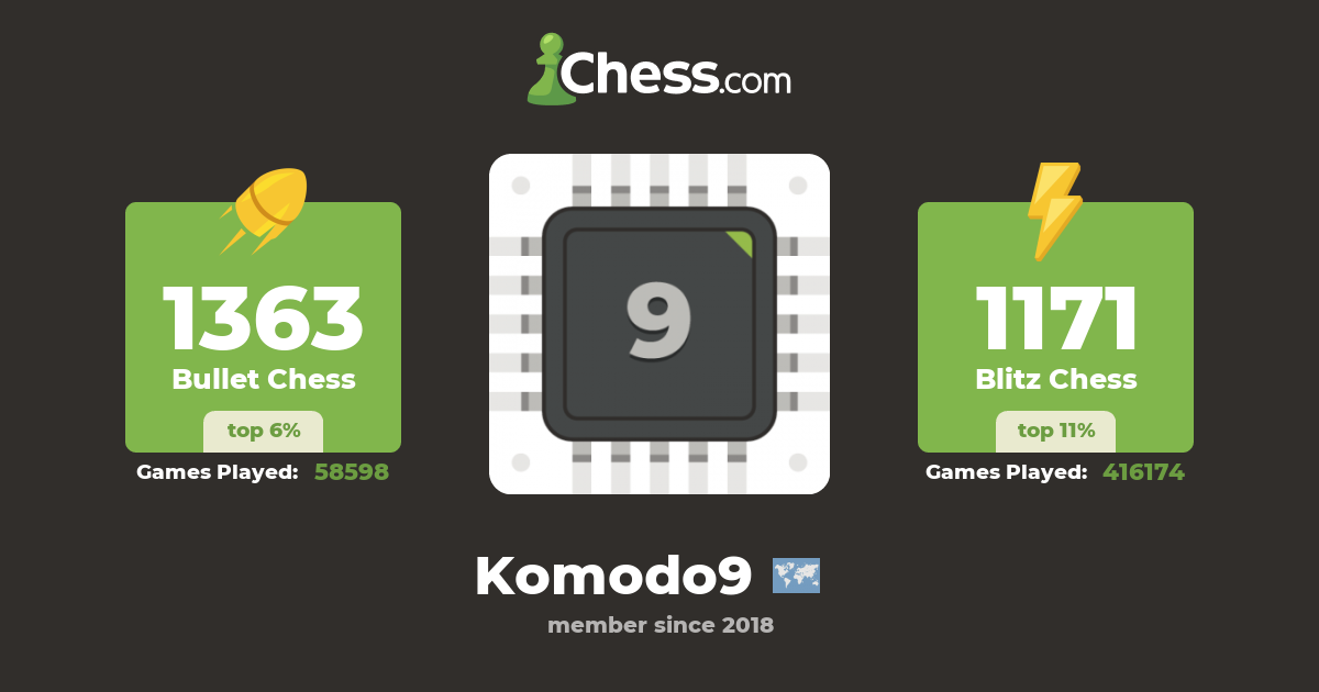 Komodo Chess Engine (Komodo9) - Chess Profile - Chess.com