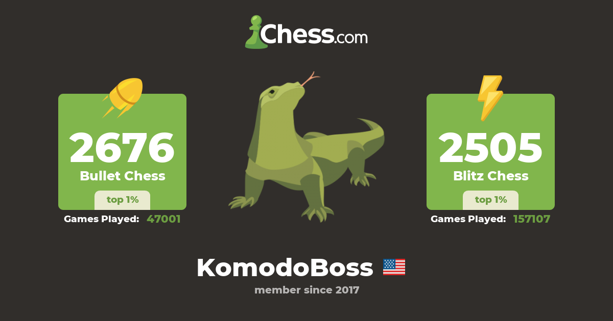 Komodo Chess Engine (KomodoBoss) - Chess Profile - Chess.com