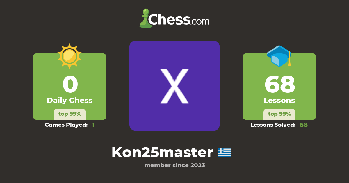 Χρήστος Πολ'υμερος (Kon25master) - Chess Profile - Chess.com