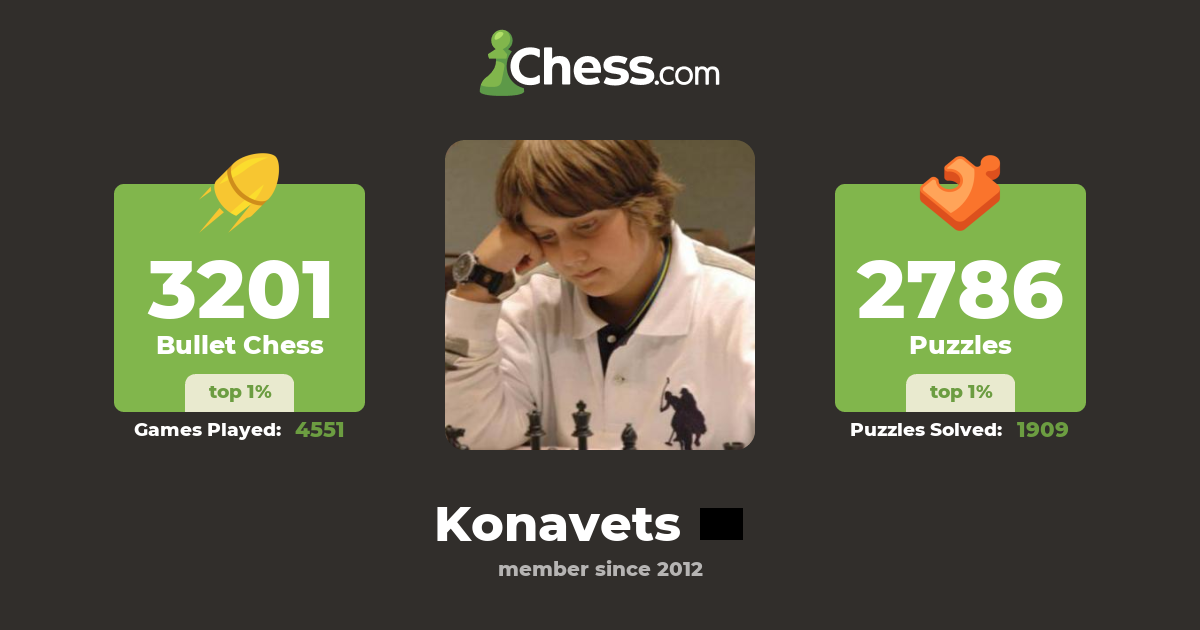 GM Sam Sevian (Konavets) - Chess Profile - Chess.com