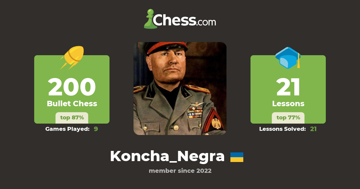 minion banana (Koncha_Negra) - Chess Profile - Chess.com