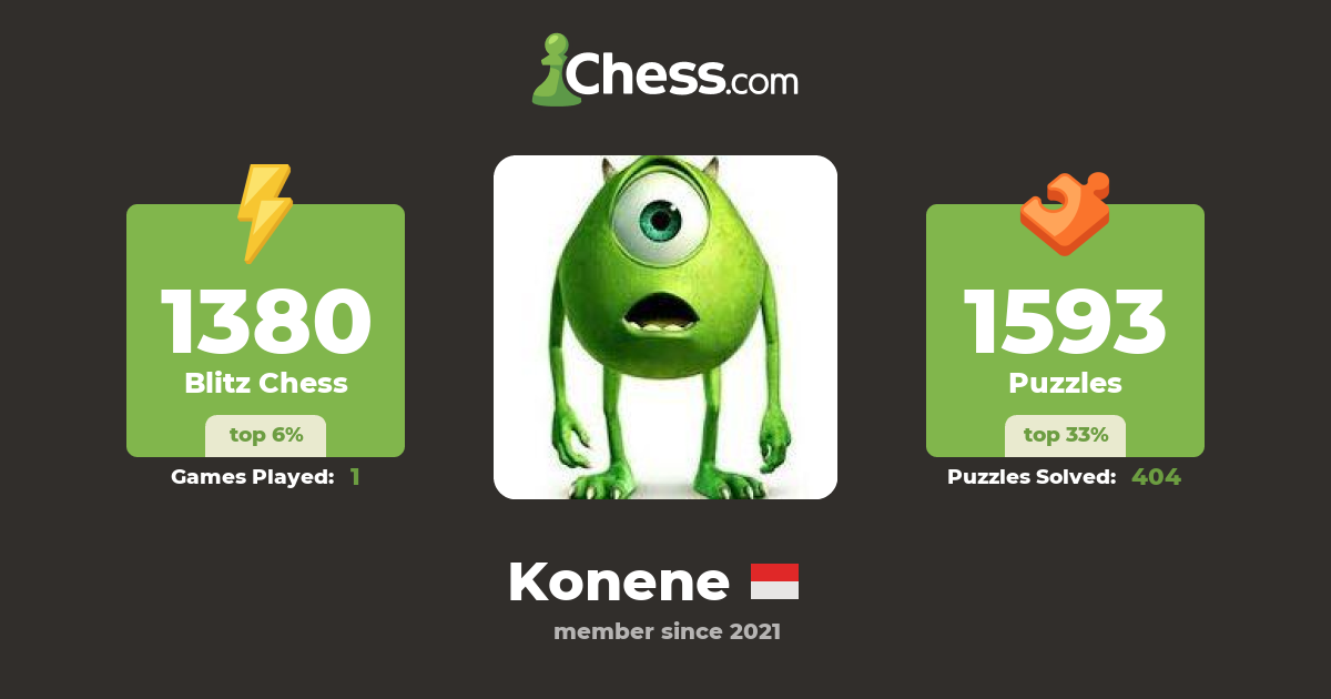 Hartanto Thomas (Konene) - Chess Profile - Chess.com