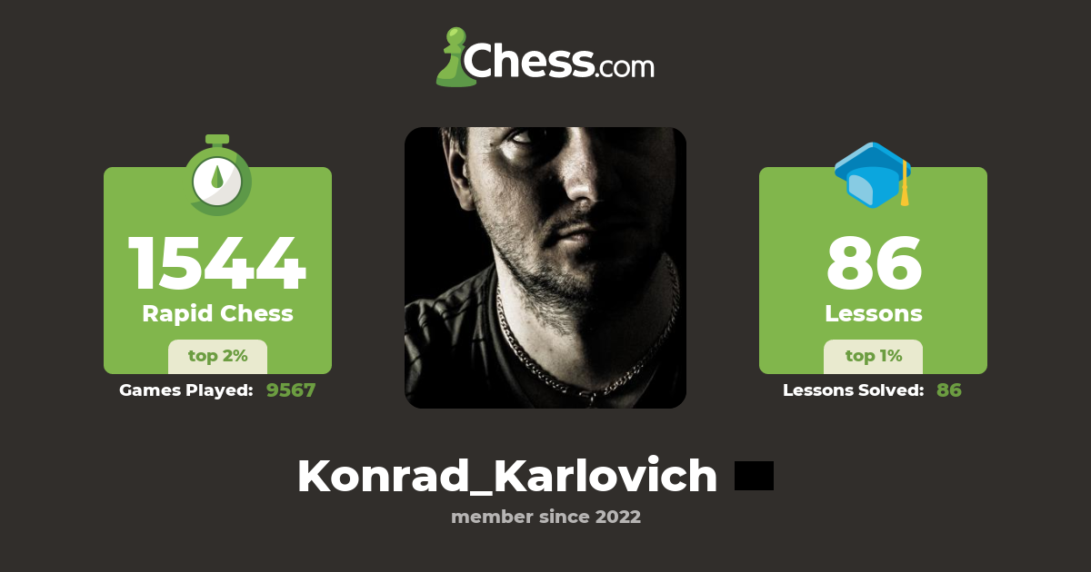 Konrad Karlovich (Konrad_Karlovich) - Chess Profile - Chess.com