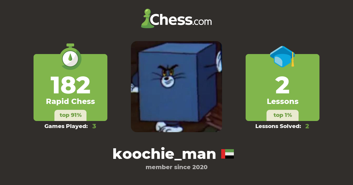 koochie_man - Chess Profile - Chess.com