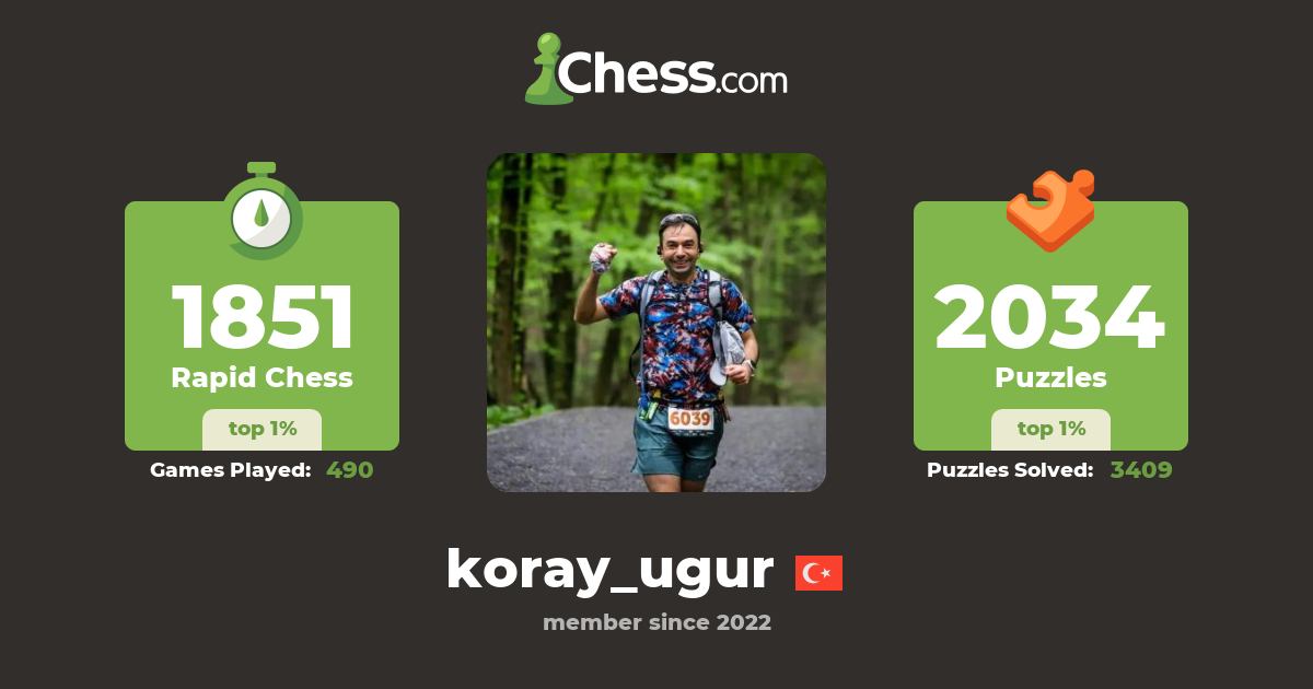 Koray Uğur Erbaş (koray_ugur) - Chess Profile - Chess.com