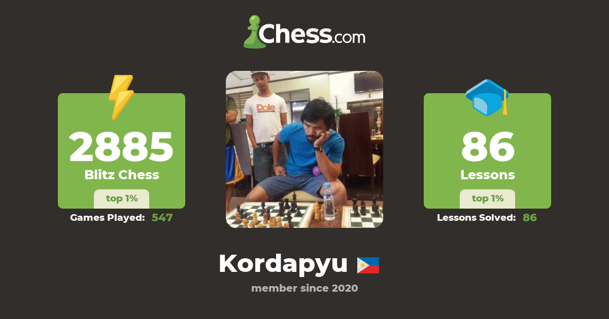 Sherwin Tiu (Kordapyu) - Chess Profile - Chess.com
