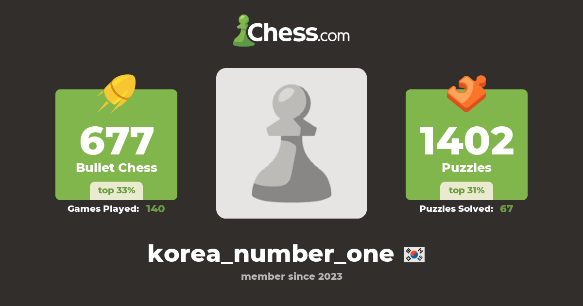 korea_number_one - Chess Profile - Chess.com