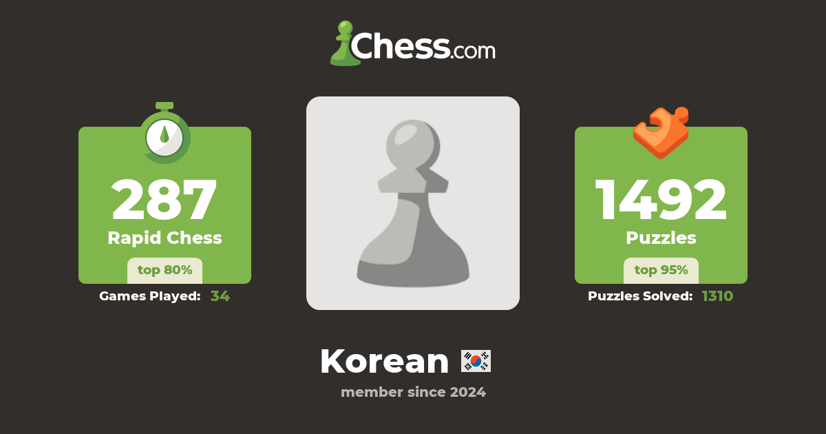 Korean - Chess Profile - Chess.com