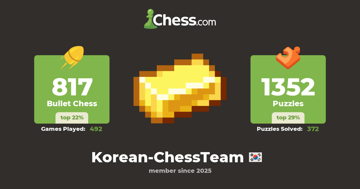 금하나 (Korean-ChessTeam) - Chess Profile - Chess.com