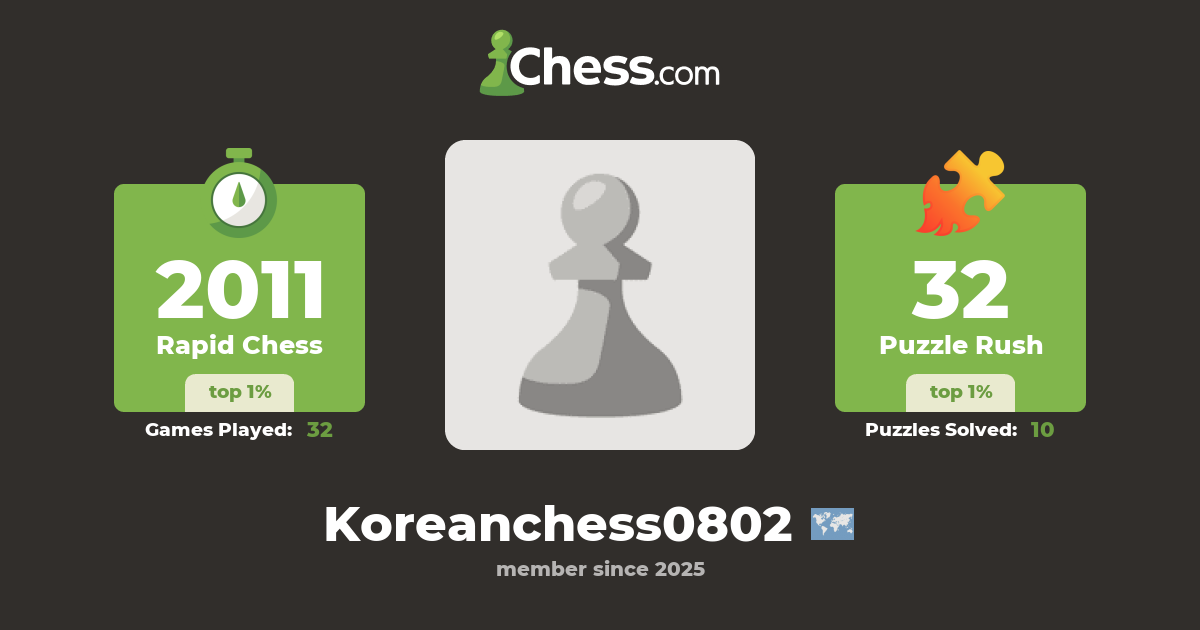 Koreanchess0802 - Chess Profile - Chess.com