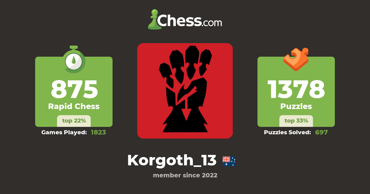 Korgoth_13 - Chess Profile - Chess.com
