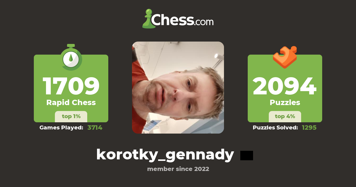 Gennady Korotky (korotky_gennady) - Chess Profile - Chess.com