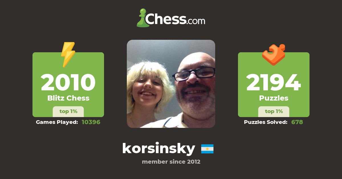 Javier Postolski (korsinsky) - Chess Profile - Chess.com