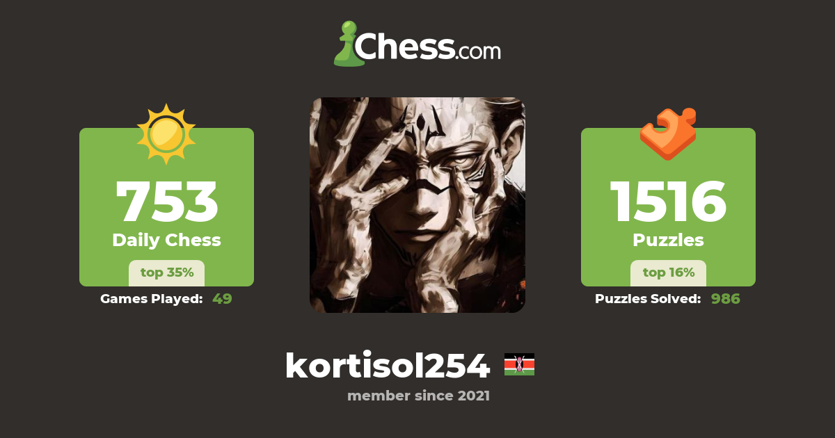 kortisol254 - Chess Profile - Chess.com