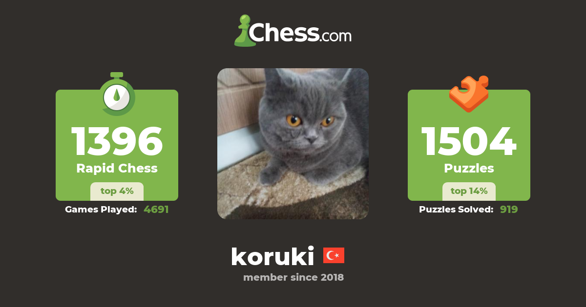 Mustafa Koruk (koruki) - Chess Profile - Chess.com