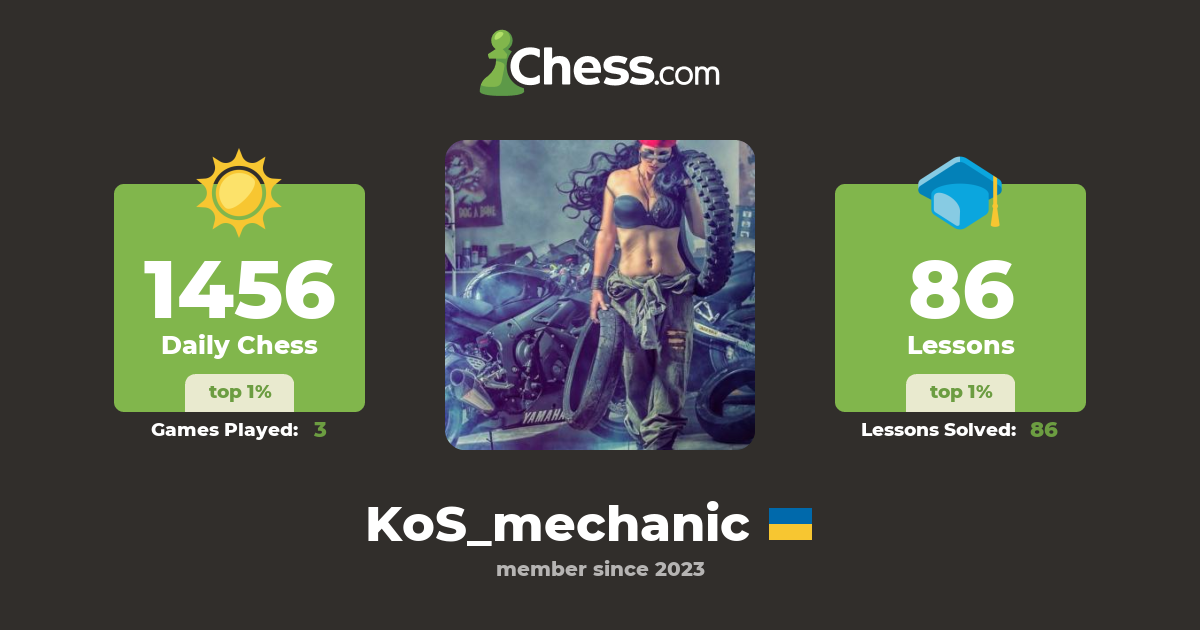 KoS_mechanic - Chess Profile - Chess.com